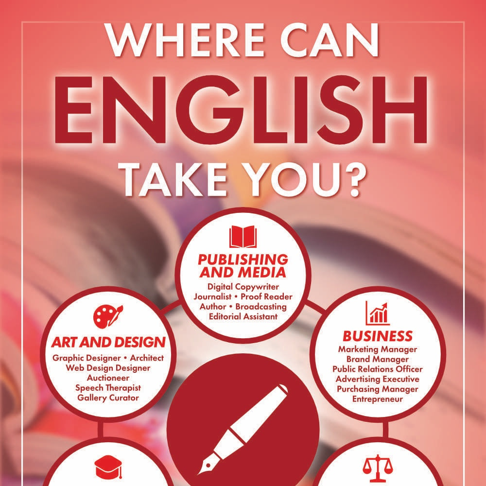 Career Posters – School Visuals