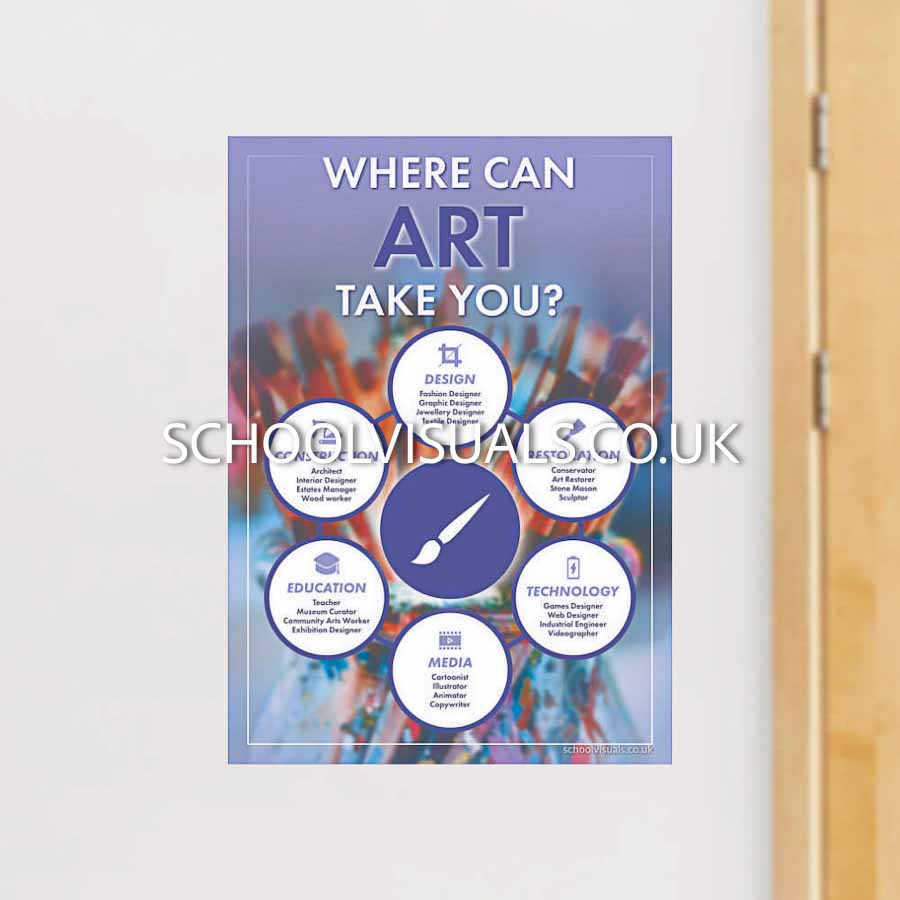 Where Can ART Take You? Career Poster – School Visuals