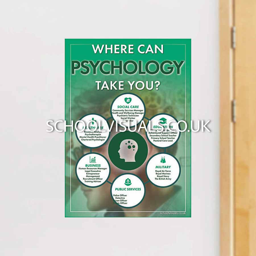 Where Can PSYCHOLOGY Take You? Career Poster – School Visuals