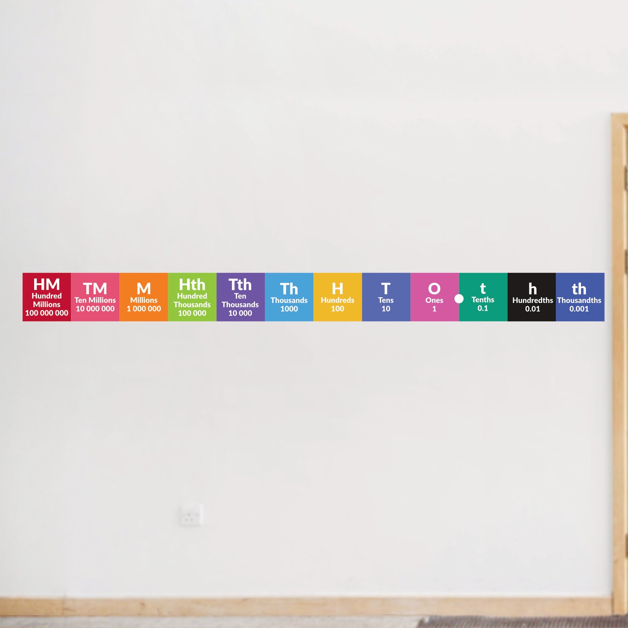 PLACE VALUE STRIP BOARD – School Visuals