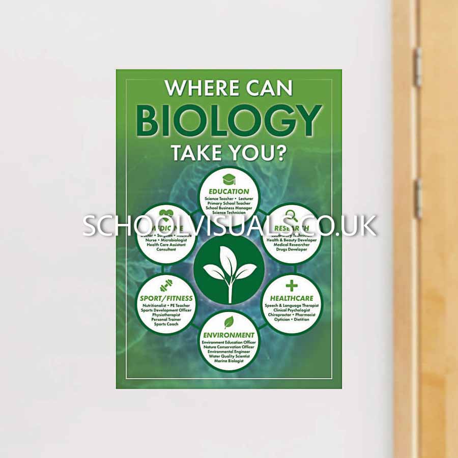 Where Can BIOLOGY Take You? Career Poster – School Visuals