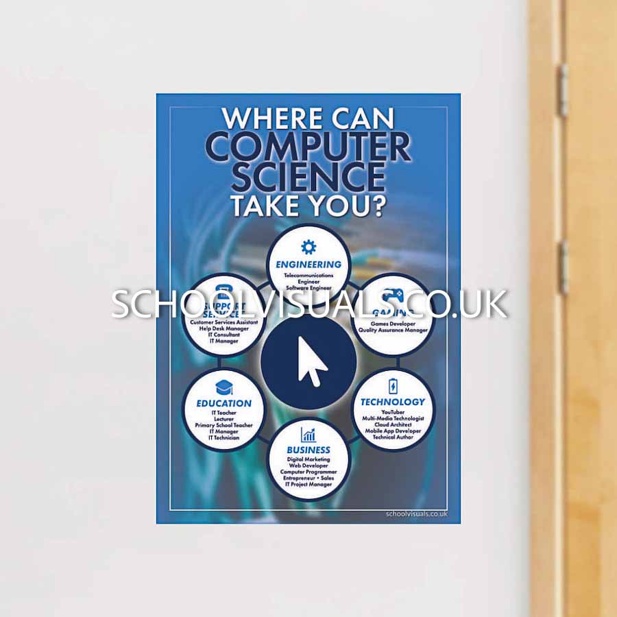 Where Can COMPUTER SCIENCE Take You? Career Poster – School Visuals