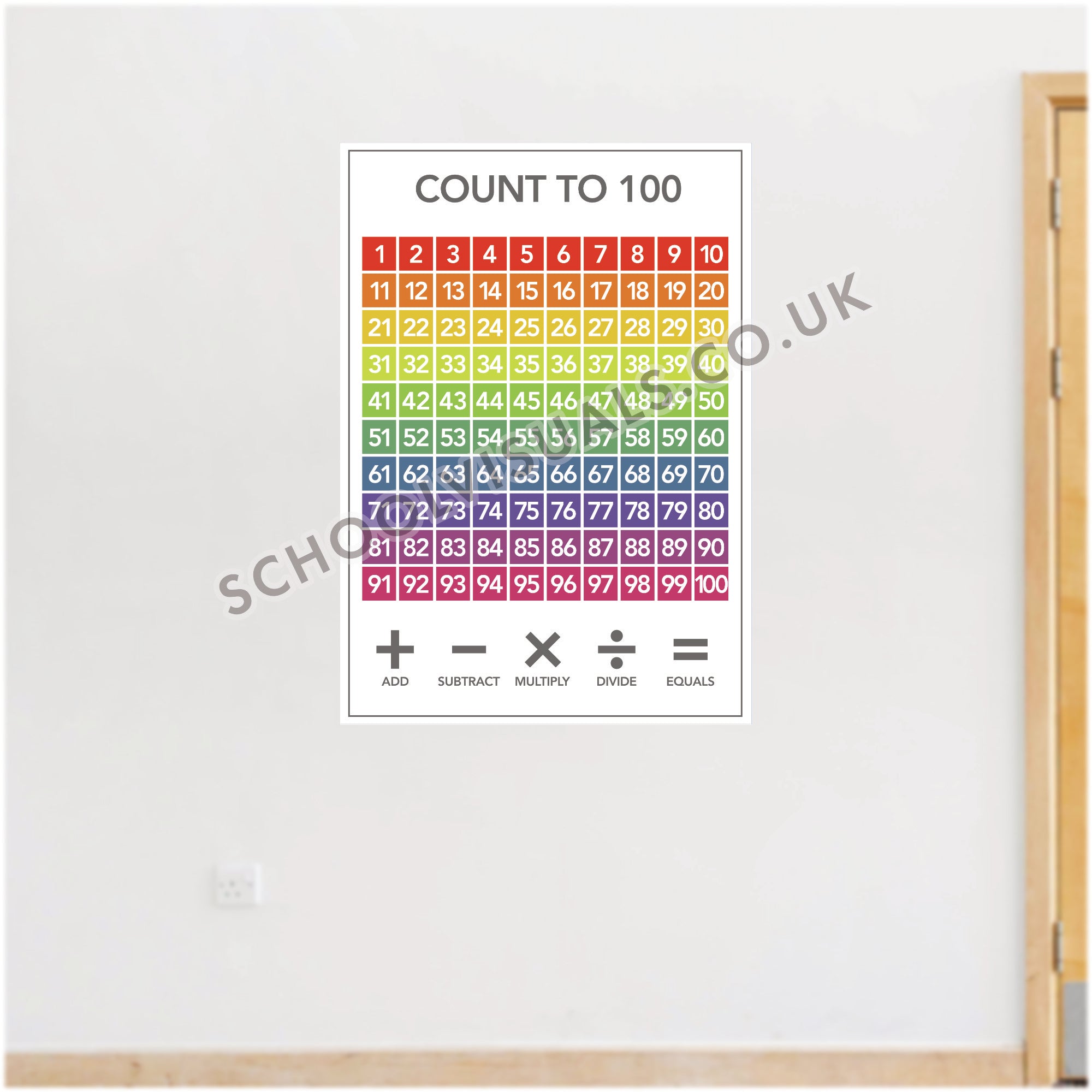 COUNT TO 100 Poster Board – School Visuals