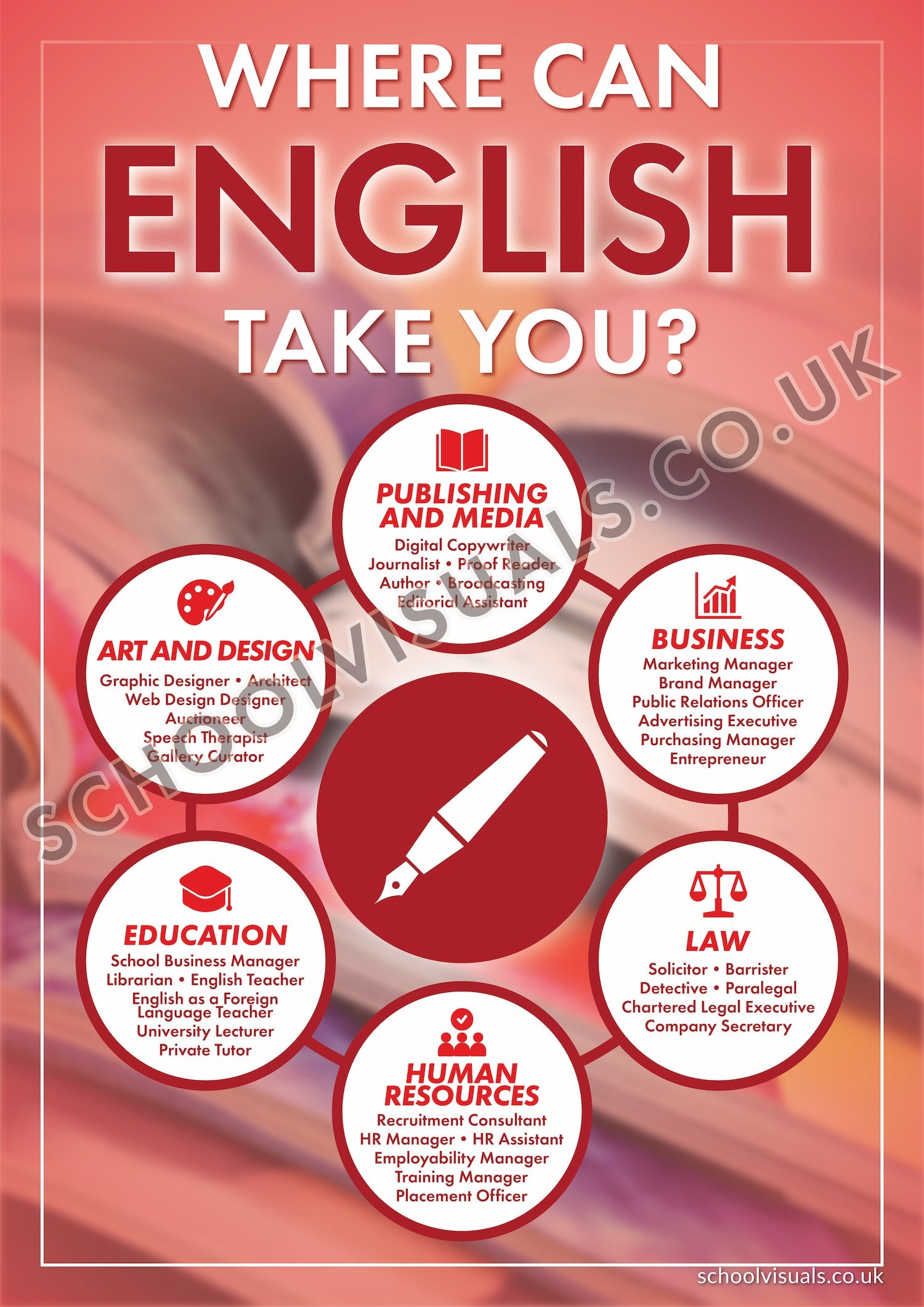 Where Can ENGLISH Take You? Career Poster – School Visuals