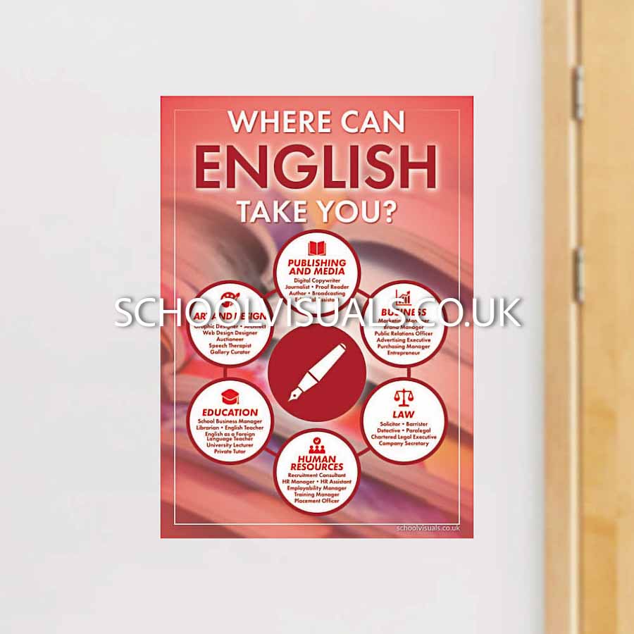 Where Can ENGLISH Take You? Career Poster – School Visuals