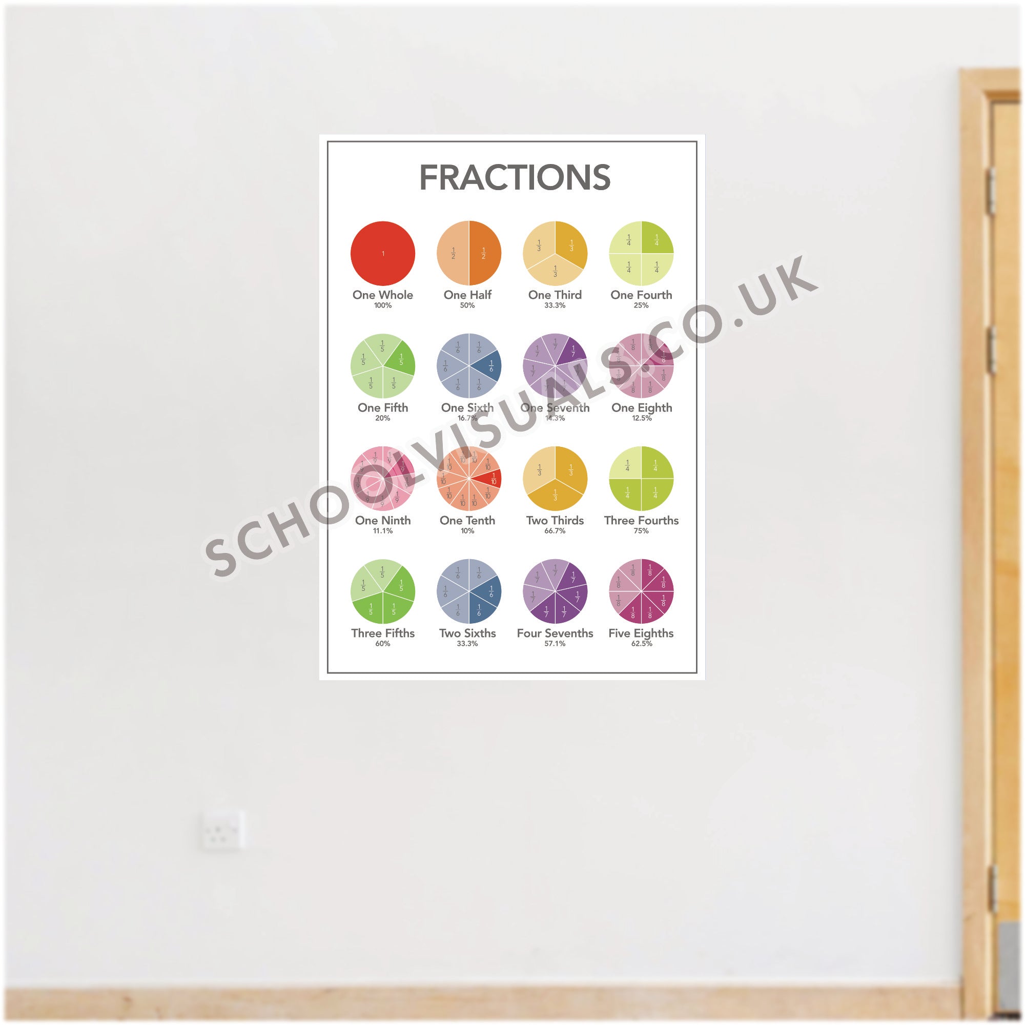 FRACTIONS Poster Board – School Visuals