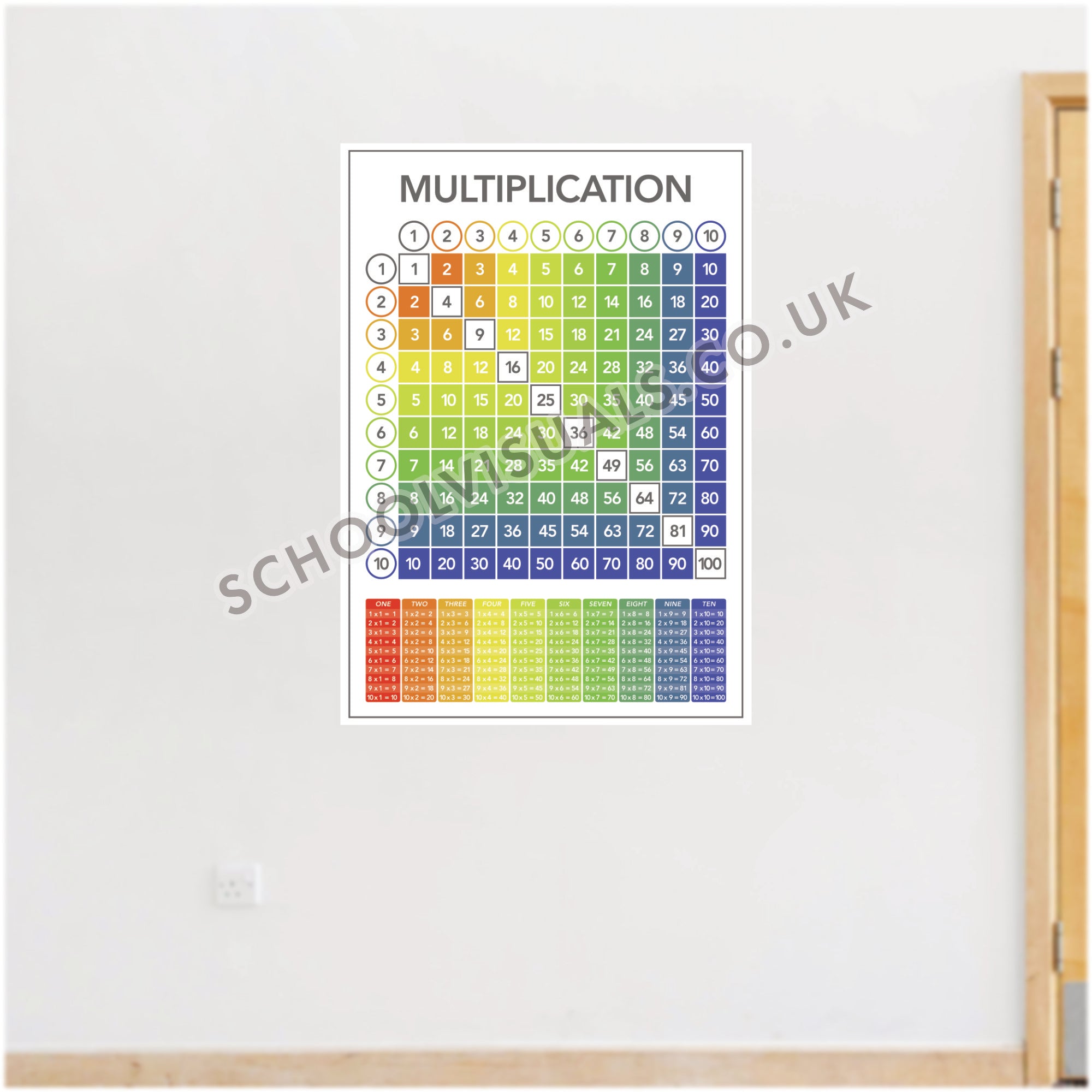 MULTIPLICATION 10 Poster Board – School Visuals