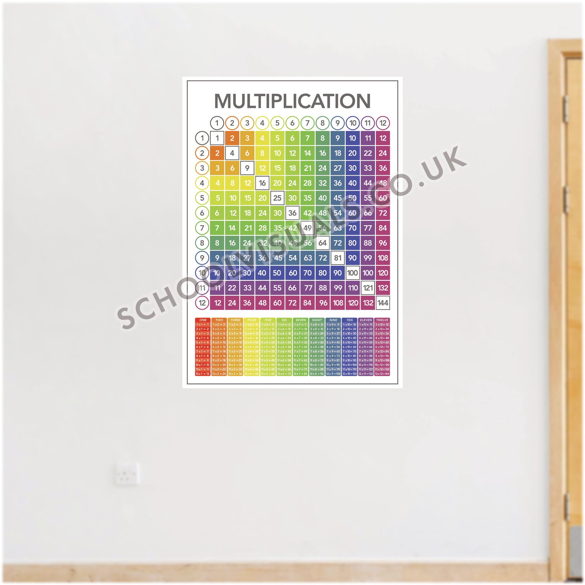 MULTIPLICATION 12 Poster Board – School Visuals