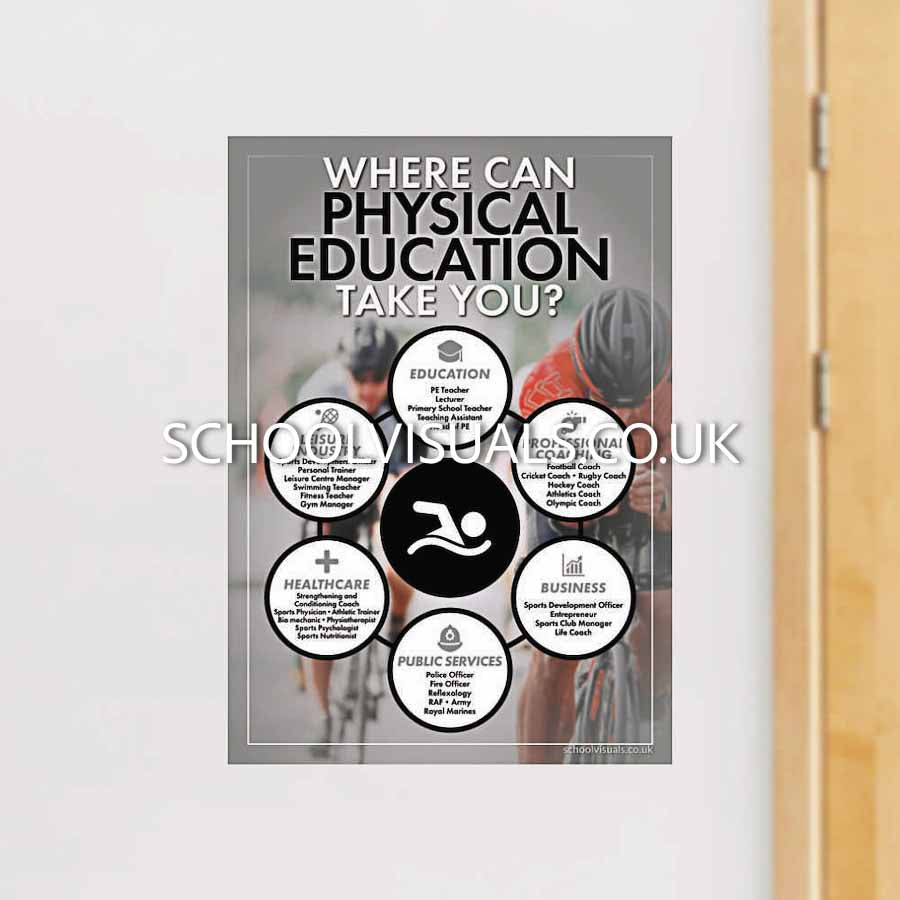 Where Can PHYSICAL EDUCATION Take You? Career Poster – School Visuals