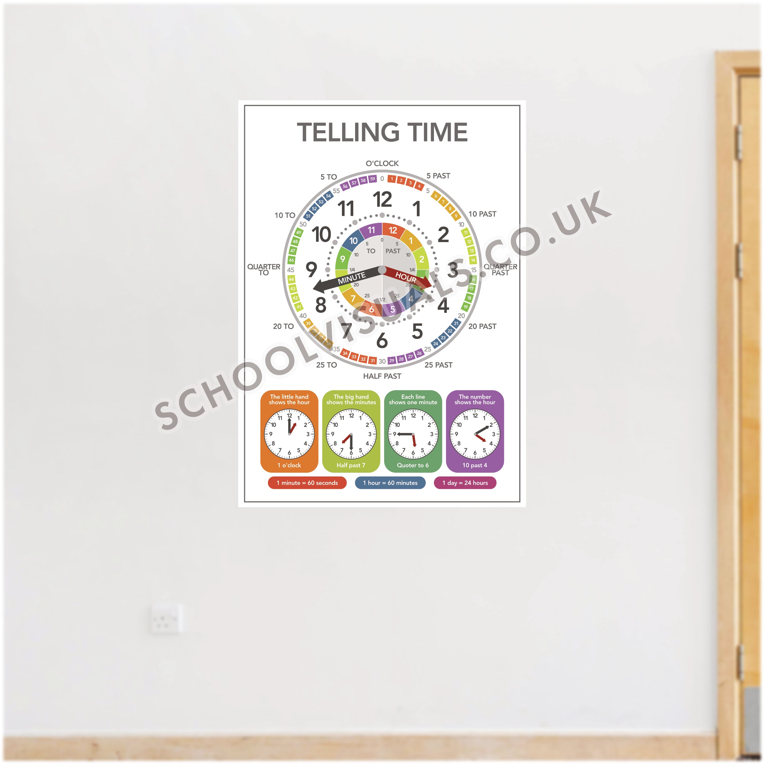 TELLING TIME Poster Board – School Visuals