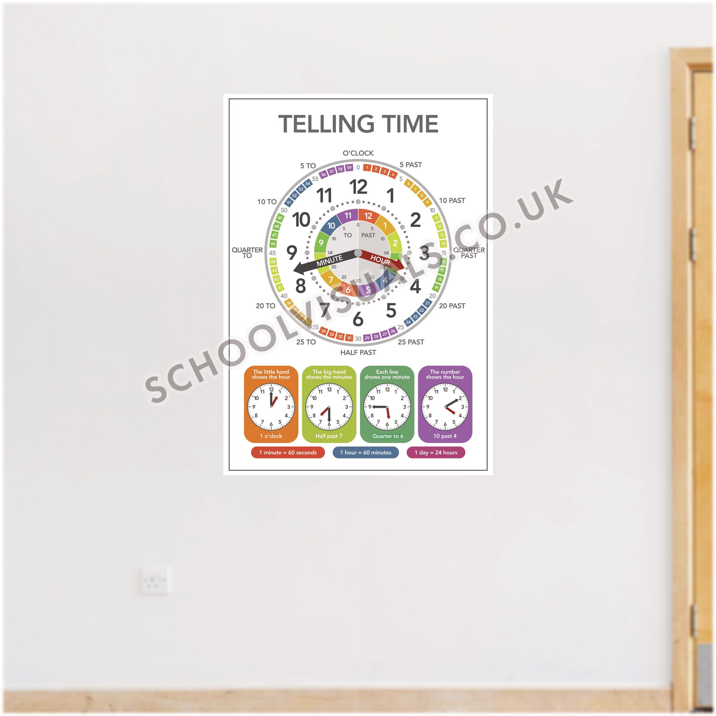 TELLING TIME Poster Board – School Visuals