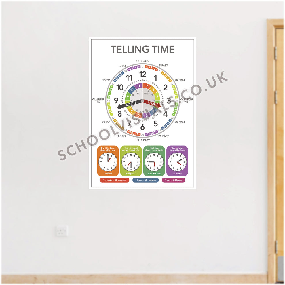 TELLING TIME Poster Board – School Visuals